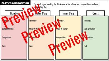 Earth Layers Interactive Google Slide By Keeler Science TPT