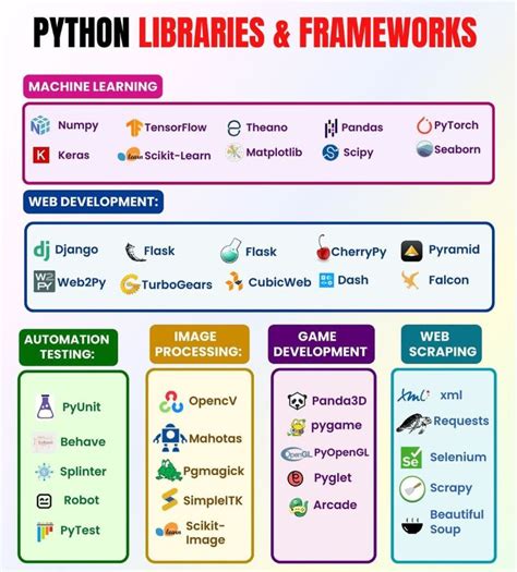 Learn Python With Trishan Wagle Trishan Wagle Posted On The Topic