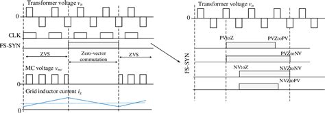 Figure 18 From Methods Of Modulation For Current Source Single Phase Isolated Matrix Converter