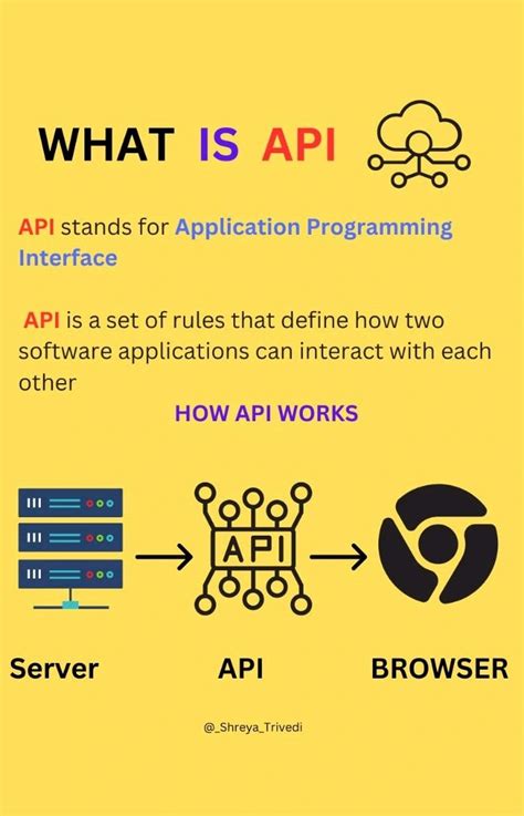 Ansh Karnwal On Linkedin Understand The Basic Of Api 🚀 Api Cheat Sheet 👇🔥