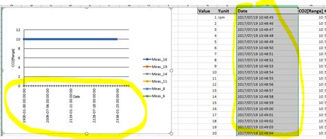 C Datetime Format Issue In X Axis Labels While Exporting Chart Using Epplus Stack Overflow