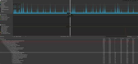 Unexpected Performance Spikes In Unity Ui With No Interaction Pc Build Unity 2021312f1