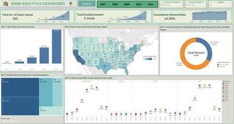 Tableau Dashboard Examples Banking At Amy Beasley Blog