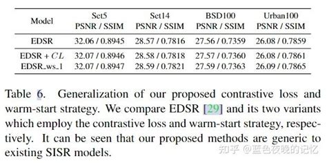 Residual Local Feature Network For Efficient Super Resolution 知乎