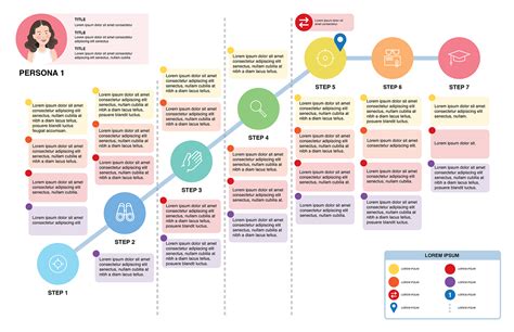 User Journey Template On Behance
