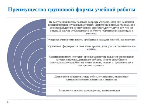 Групповая работа на уроках в начальной школе презентация онлайн