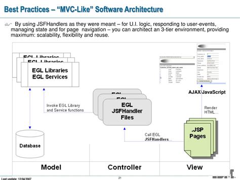 ppt web jsf overview dynamic content web pages for egl jsf