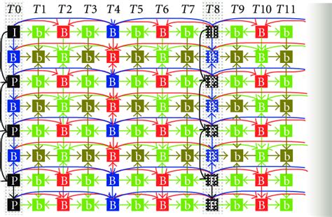 Typical Mvc Prediction Structure Download Scientific Diagram