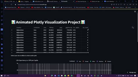 How I Created A Data Visualization App Using Streamlit And Plotly