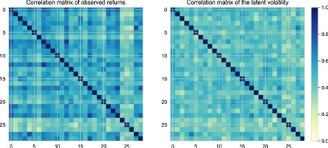 Left Estimated Correlation Matrix From The Log Returns Over The Entire Download Scientific