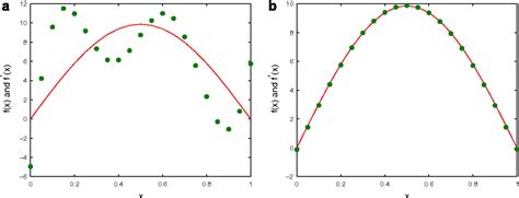 Figure 1 From A Meshless Method For Solving An Inverse Spacewise Dependent Heat Source Problem