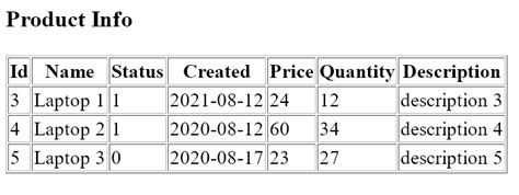 Read Data From Database With Like In Query Builder Class In Codeigniter