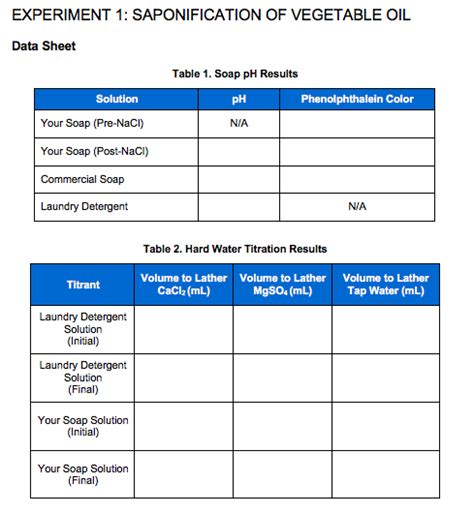 experiment 1 saponification of vegetable oil data