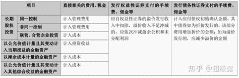 会计 长期股权投资与合营安排 知乎