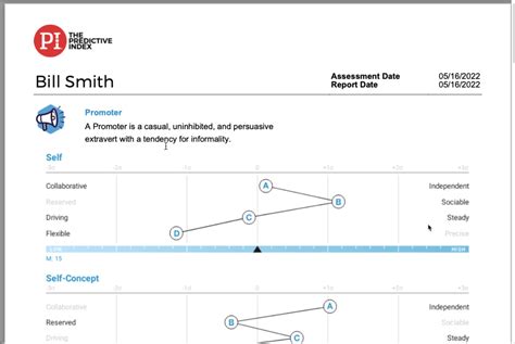 Enabling And Using The Predictive Index Integration By Joynd Lever