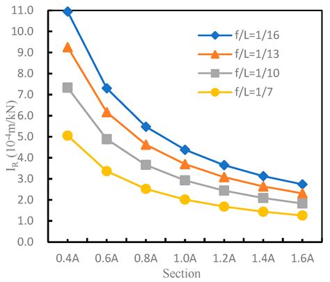 Design Optimisation For Cable Dome Structures Based On Progressive Collapse Resistance