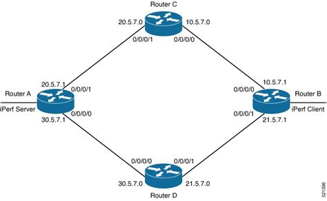 Application Hosting Configuration Guide For Cisco Ncs 540 Series