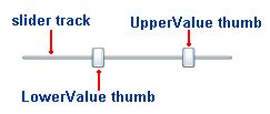 RangeSlider Elements Basic Library For WPF And Silverlight ComponentOne