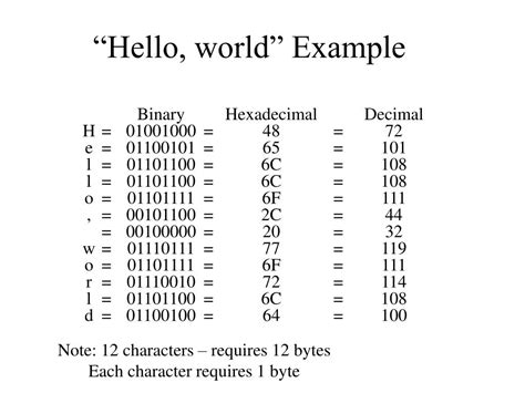 Ppt Data Representation Powerpoint Presentation Free Download Id501474