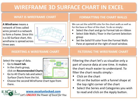 Wireframe 3D Surface Chart In Excel Insert Format Excel Unlocked