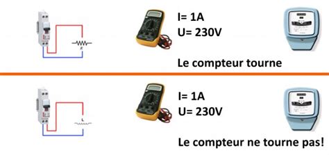 Rep News Tout Savoir Sur La Puissance Réactive Suivez Le Guide