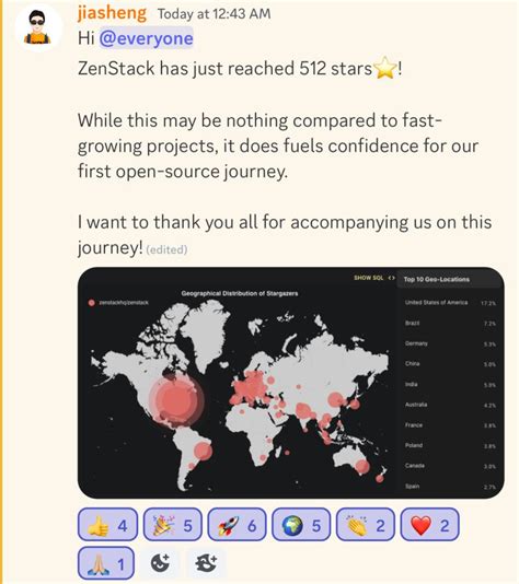 Yiming Cao On Linkedin Weve Passed 512 ⭐️ Mark Thank You For All The