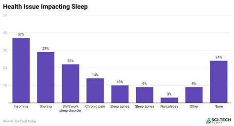 Sleep Statistics By Mental Health And Facts [2024 ]