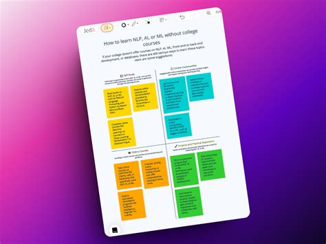 What Is A Project Management Audit Query