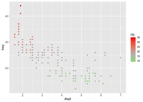 Graphics In R With Ggplot R Bloggers