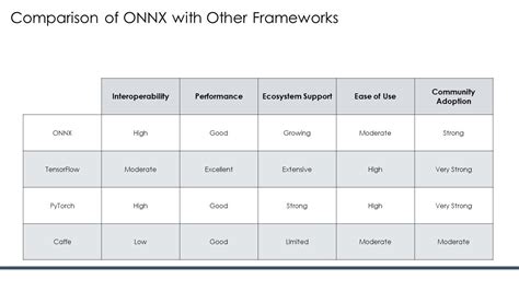ONNX Open Neural Network Exchange AI Model Interoperability PPT Example
