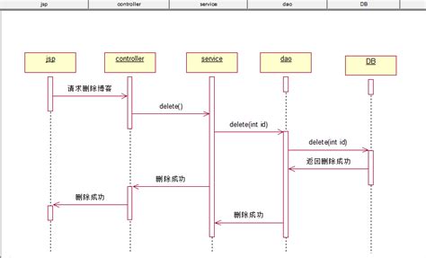 基于ssm的个人博客系统（源码ppt论文） 知乎