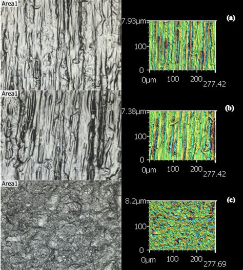 Surface Roughness Analysis By 3d Laser Scanning Confocal Microscope At Download Scientific