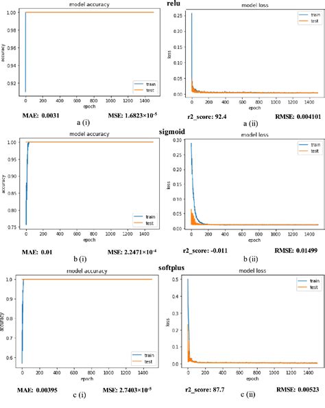 How Is Icewind Wind Turbine Blade Design Better Than Savonius Blade