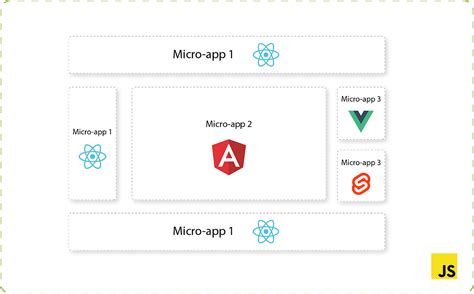 Membangun Microfrontend React Dengan Vite Plugin Federation By Shaddam Alghafiqih Medium