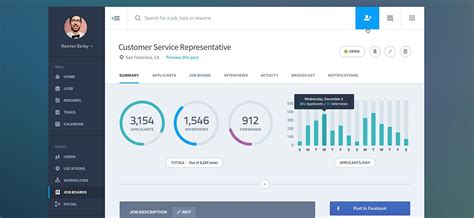 Diseño de Dashboard Mejores Prácticas Imagiroom Estudio Creativo