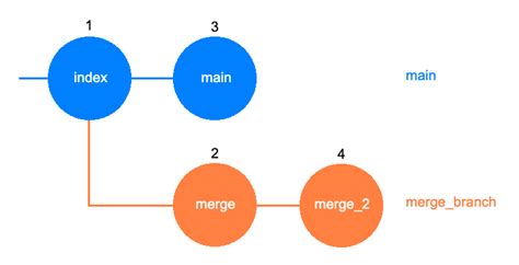 【報錯】error Enoent No Such File Or Directory Open ‘filepath Annie