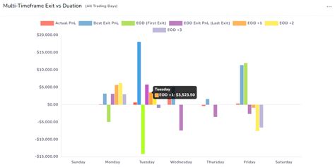 Multi Timeframe Exit Analysis Compare All Your Exit Simulations In One