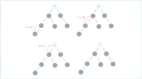 Implementing Heaps A Comprehensive Guide