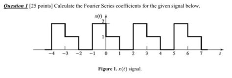 Solved Ouestion I [25 ﻿points] ﻿calculate The Fourier Series