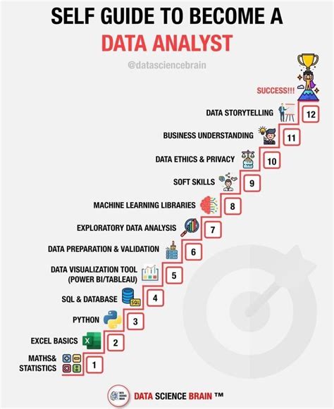 Great Sources To Start Your Data Analytics Learning Career Ladder