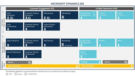 Right Fit Dynamics365 Licensing In Dubai Uae Microsoft Gold Partner Burhani™