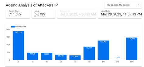 5 Secops Metrics To Track Cybersecurity Is A Critical Aspect Of… By Wilson Chua Medium