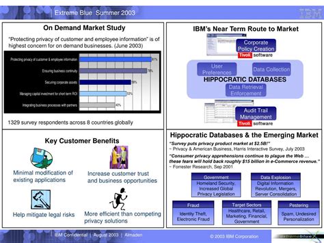 Ppt Hippocratic Databases Powerpoint Presentation Free Download Id