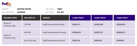 How To Ship From Us To Canada 2025 Shippingchimp Blog