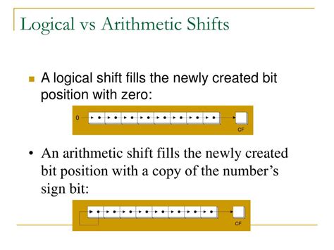 PPT Shift And Rotate Instructions PowerPoint Presentation Free Download ID 454625