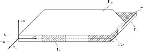 Figure 1 From Frictional Contact Of An Anisotropic Piezoelectric Plate
