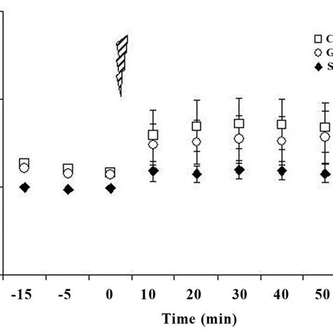 Epsp Slope And Ps Amplitude That Extracted From Ltp Signal Download