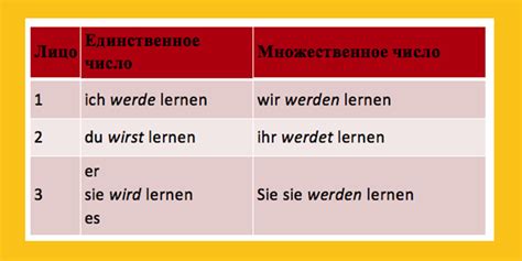 Будущее время в немецком языке