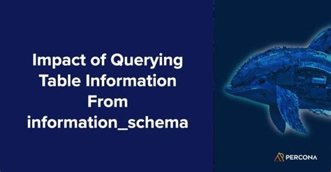 Oksana Matsak On Linkedin Impact Of Querying Table Information From Informationschema Percona