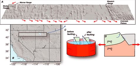 A The Long Term Signature Of Normal Faulting Is One Of Bent Tilted Download Scientific